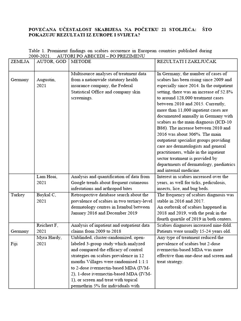 SKABIJES tablica | PDF