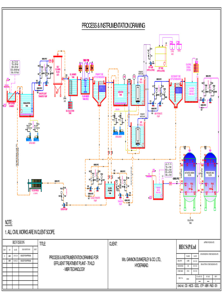 Effluent Treatment Plant P&ID Diagram | PDF