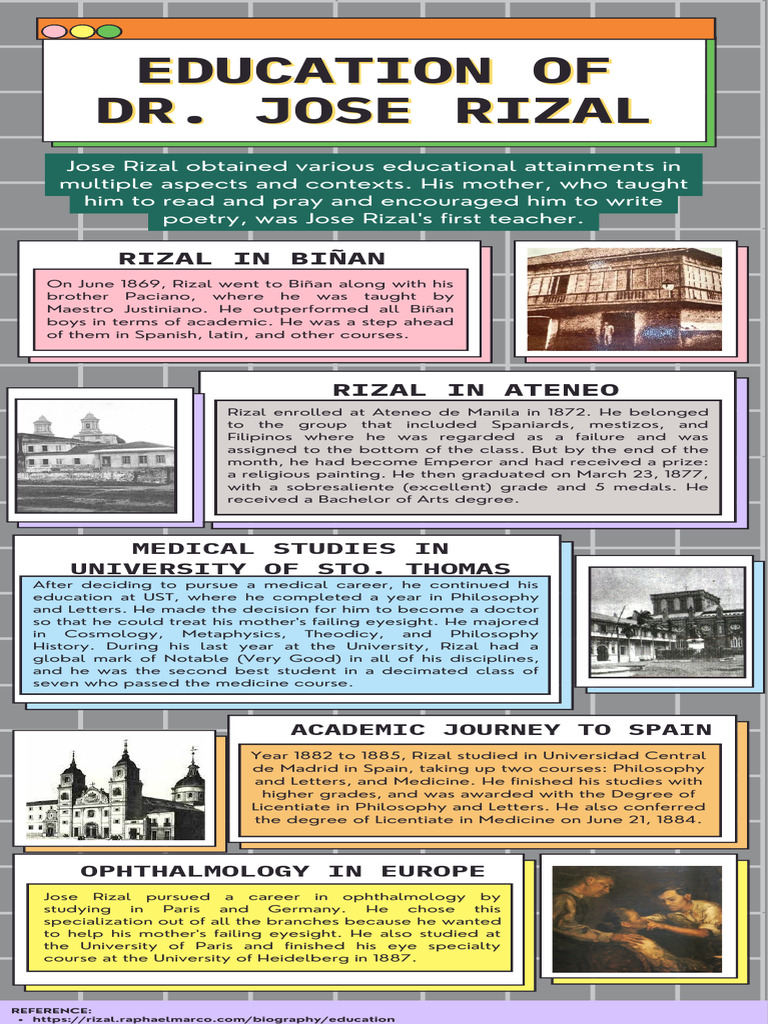 Education of Rizal Infographics | PDF | Academic Degree