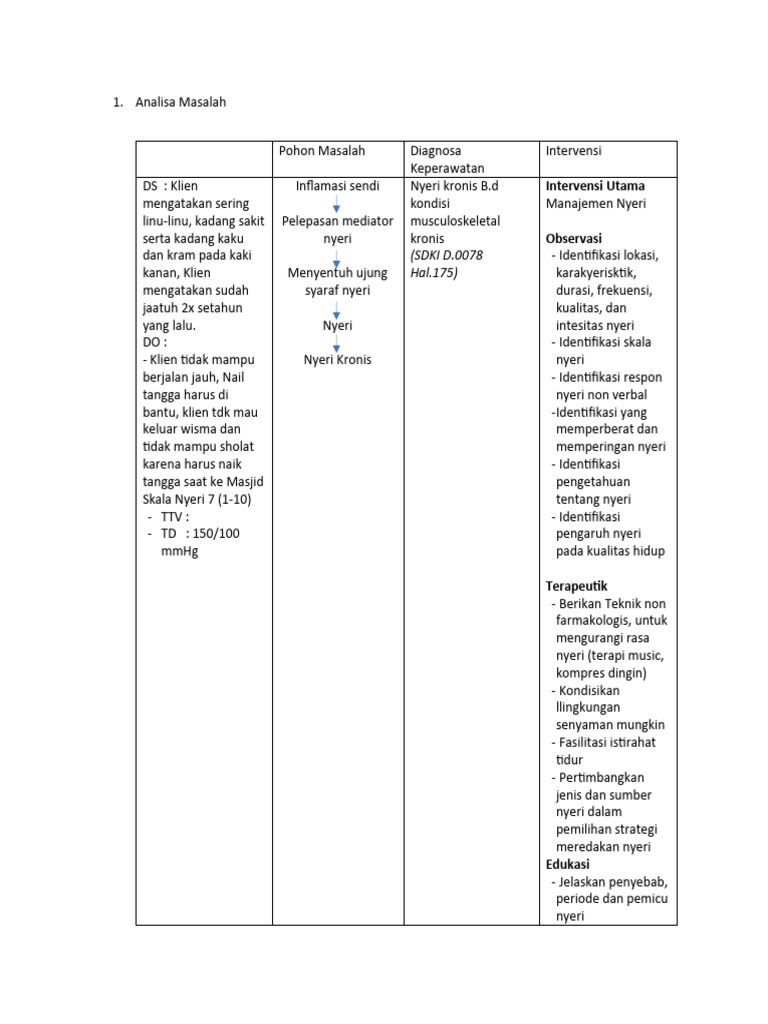 Analisa Masalah | PDF