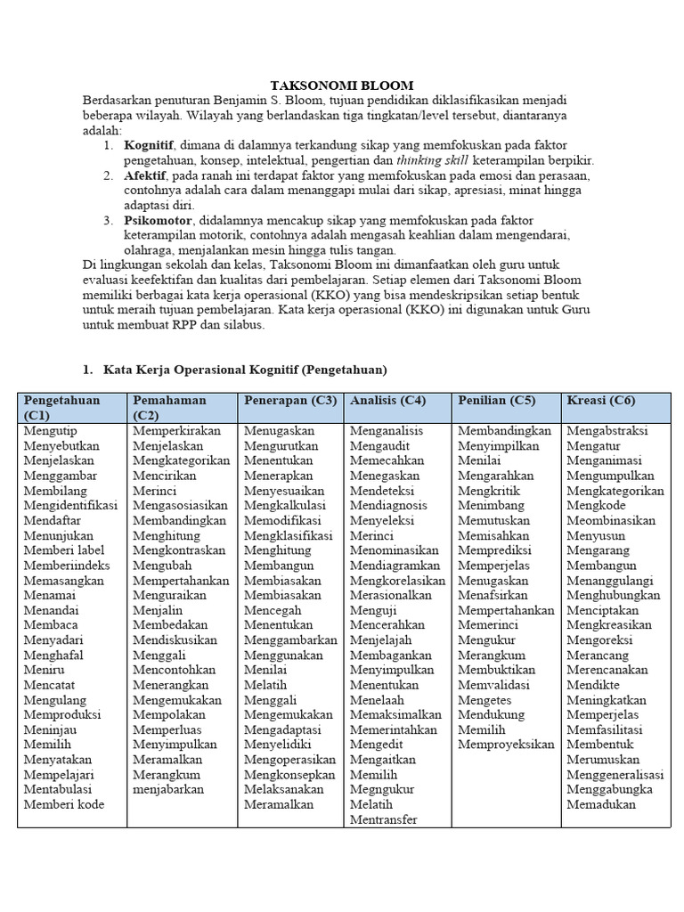 Revisi Taksonomi Bloom: Kognitif, Afektif, Psikomotor | PDF