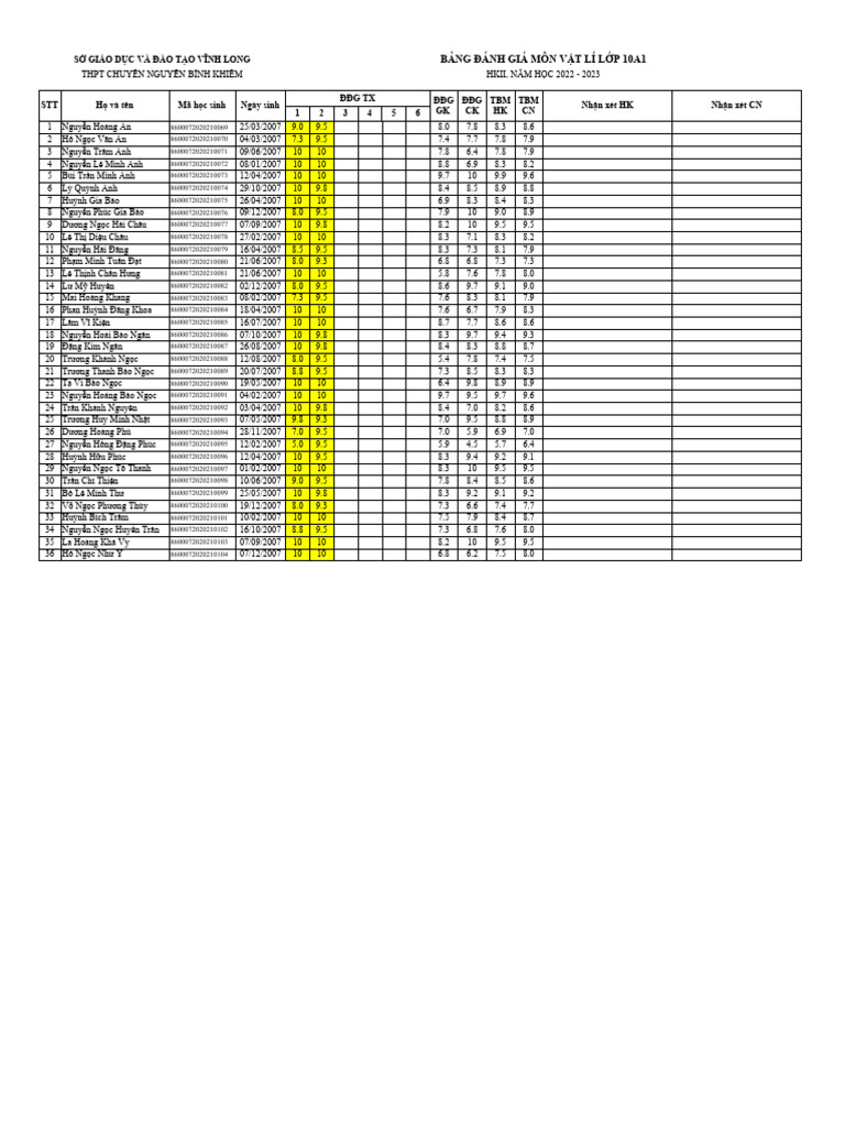 BangDanhGiaMon Vatli 10A1 HKII | PDF