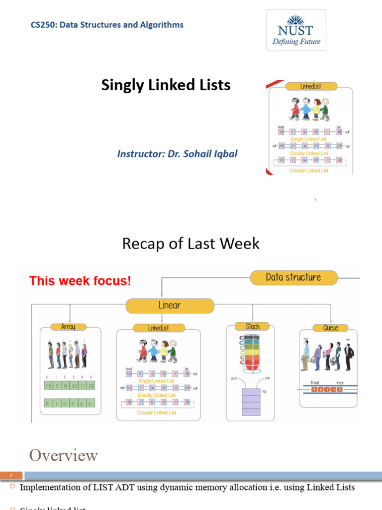 03 Singly Linked Lists | PDF | Pointer (Computer Programming) | Data 03 Singly Linked Lists | PDF | Pointer (Computer Programming) | Data