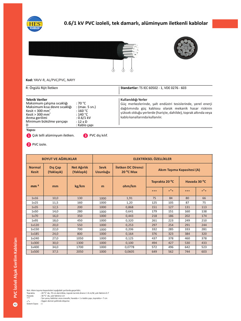 Aluminium Kablo | PDF