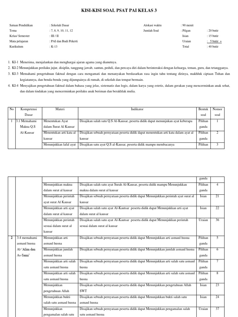 Kisi-Kisi Soal Pat Pai Kelas 3 2022 2023 | PDF