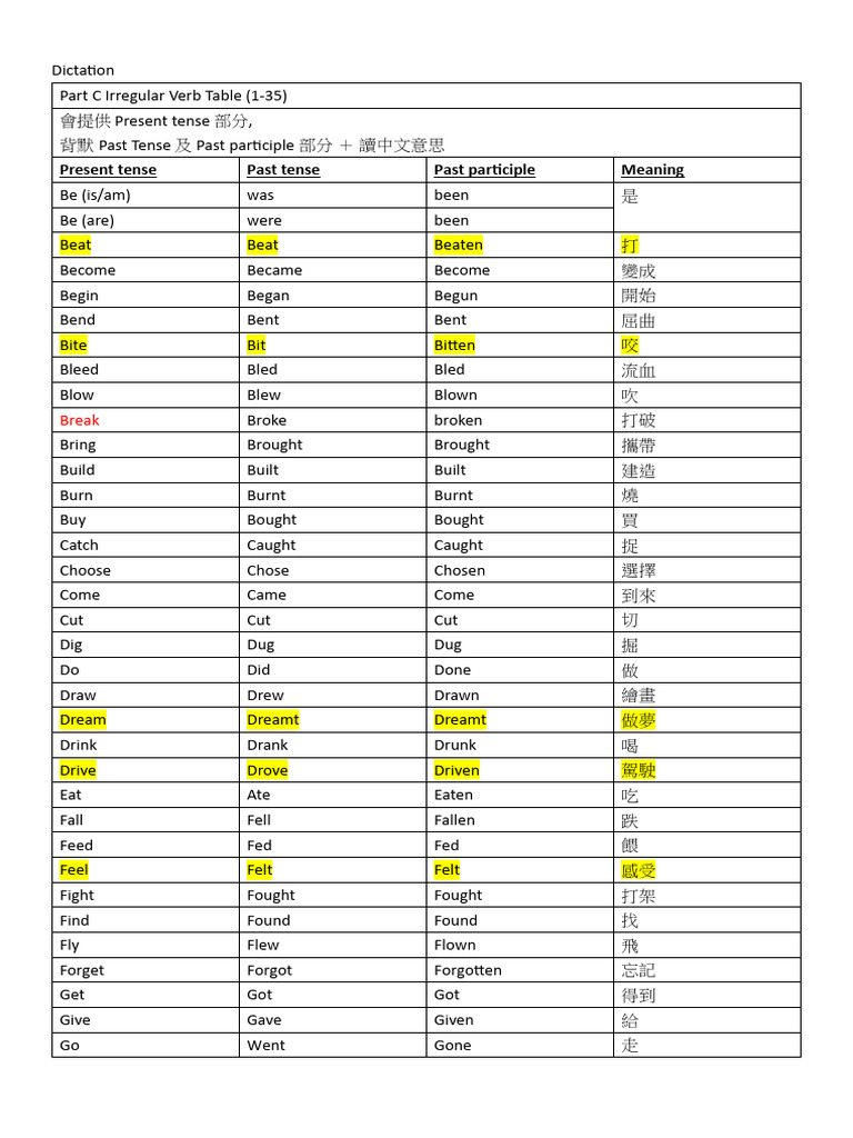Irregular Verbs Table For Print Tom's TEFL Irregular Verb Table