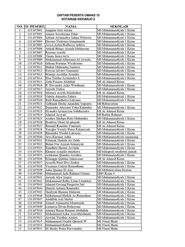 7 - Sda 2 Krian | PDF | Islamism | Sunni Islam
