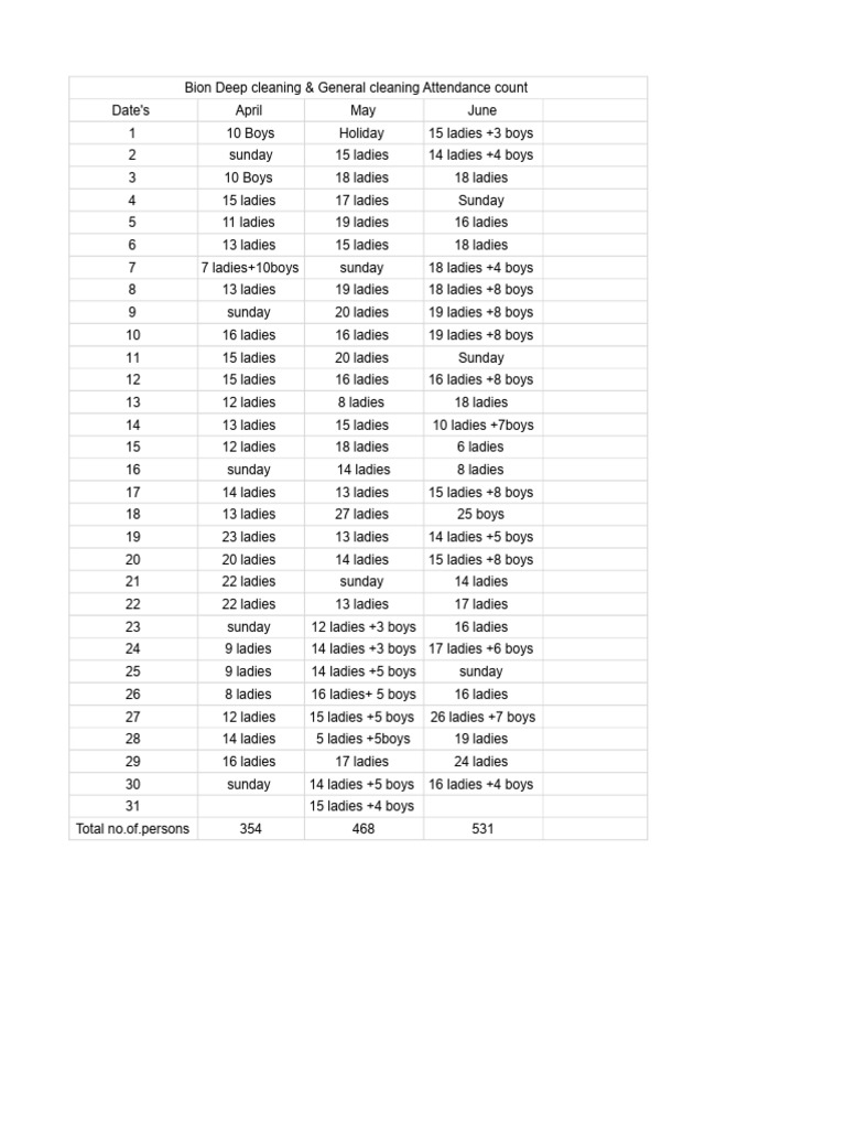 NMR Details - 0104 Ro 0106 | PDF