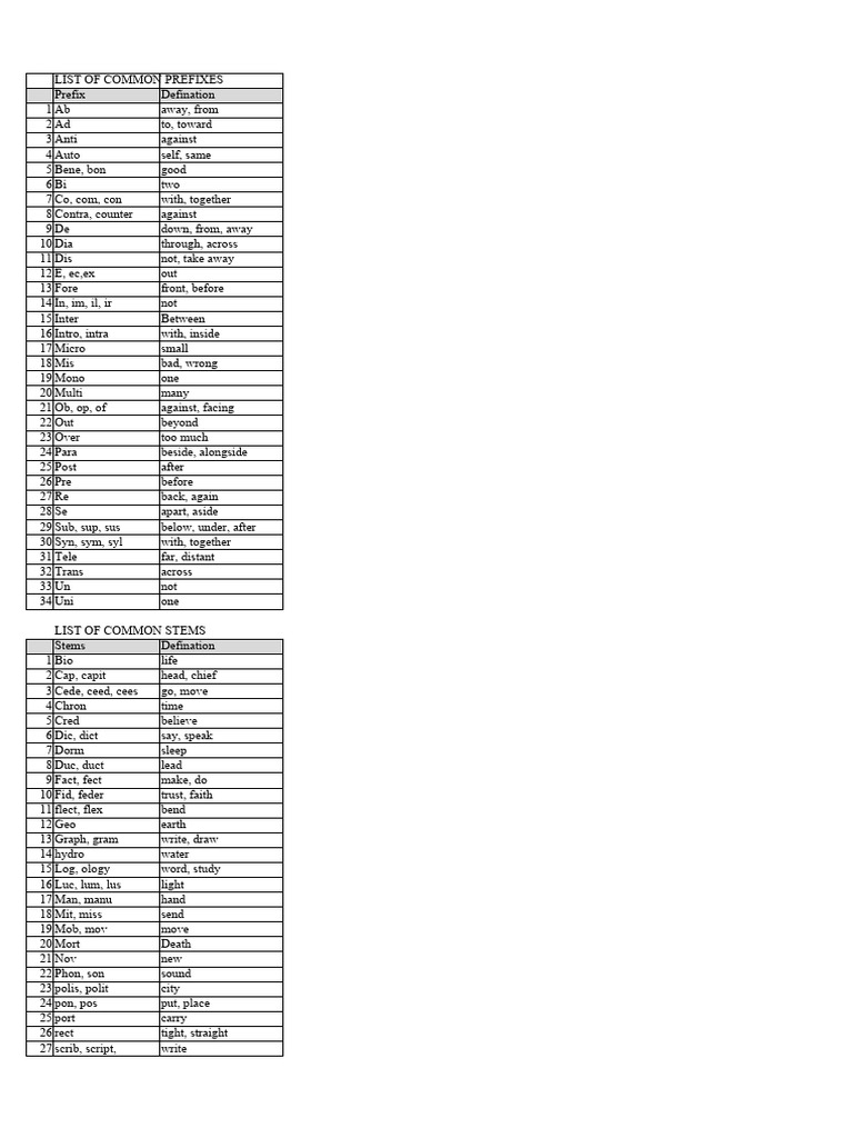 Prefix, Stem, Suffix | PDF | Linguistics | Semantics