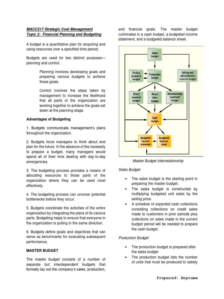 Summary Master Budget | PDF