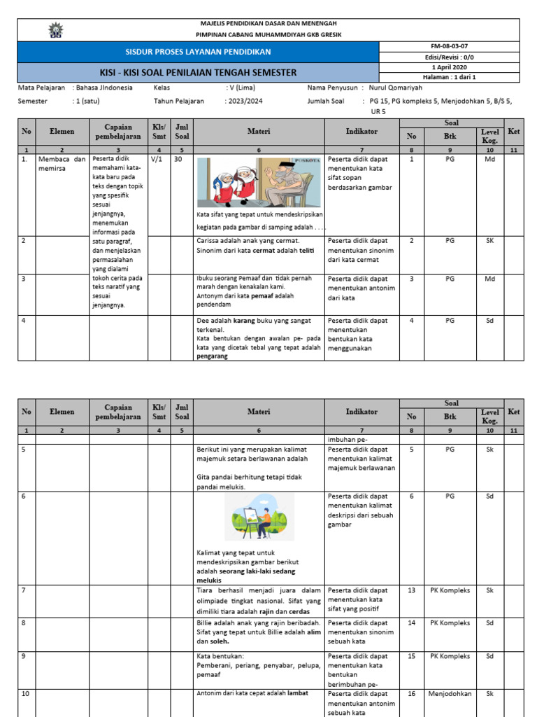 Kisi-Kisi PTS 1 BIND Kelas 5 23-24 | PDF