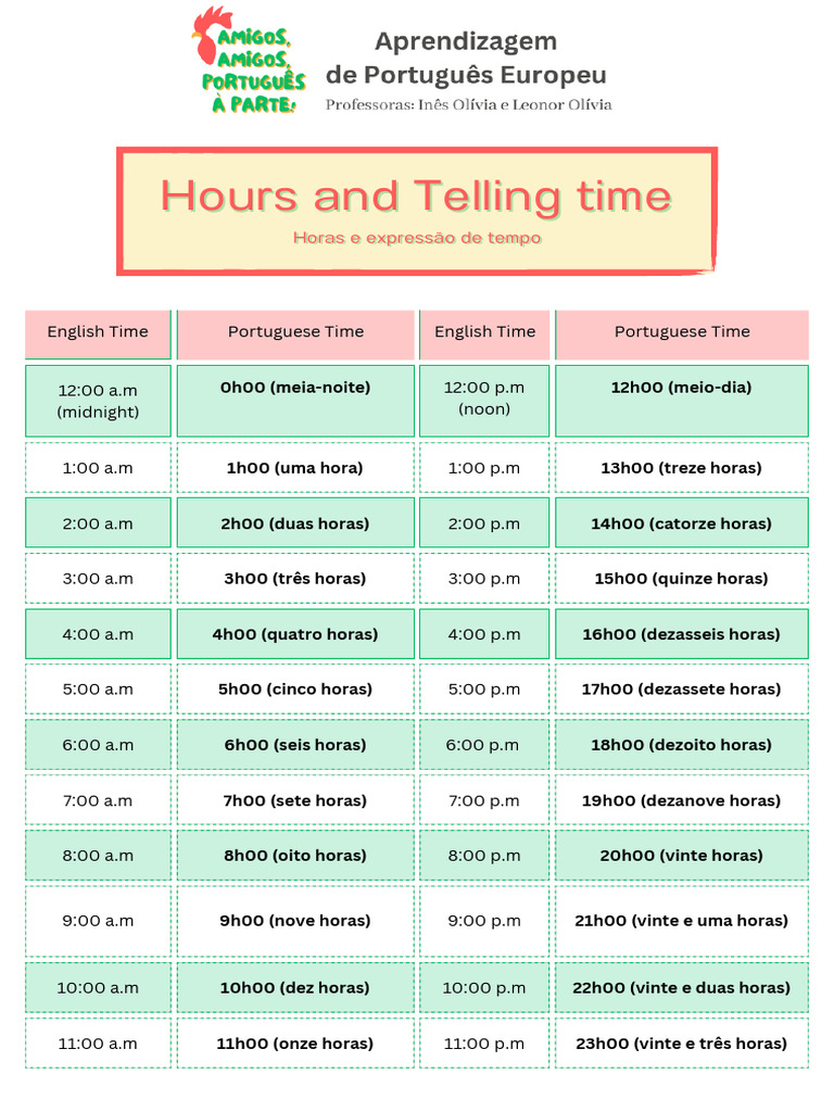 Horas e Expressões de Tempo | PDF | Plural | Language Mechanics