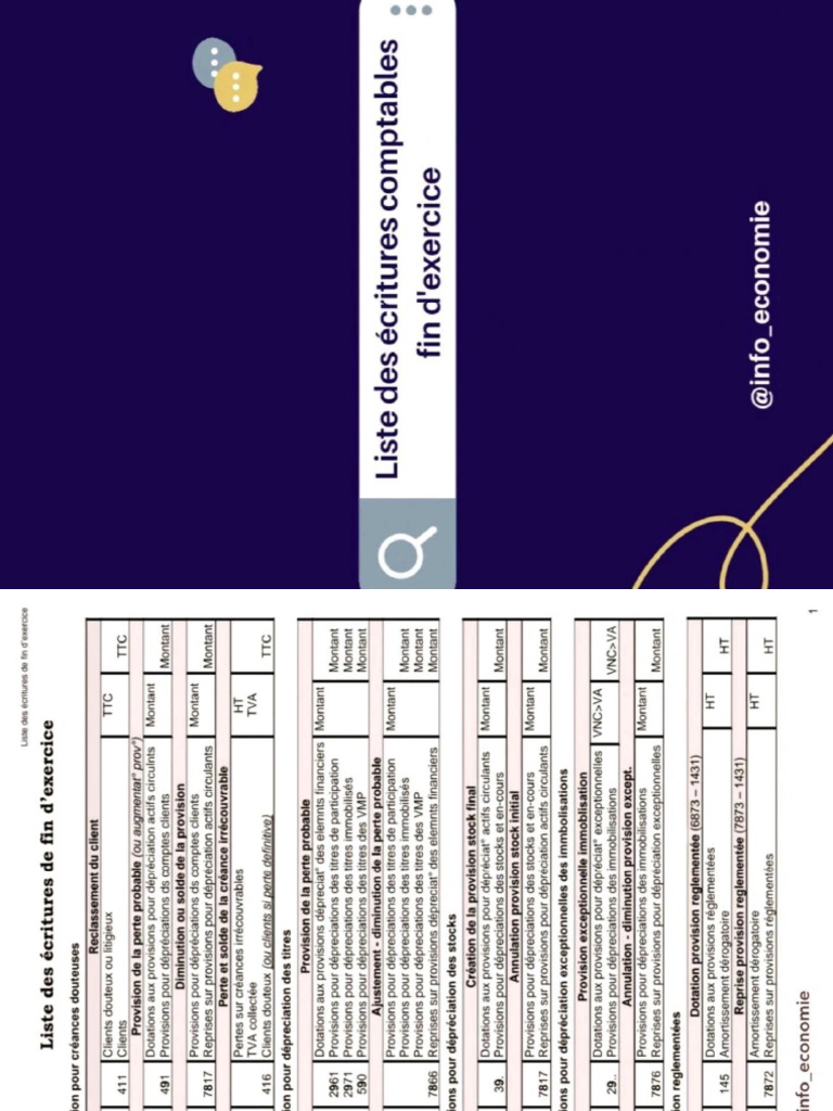 Ecritures Comptables Fin Exercice | PDF