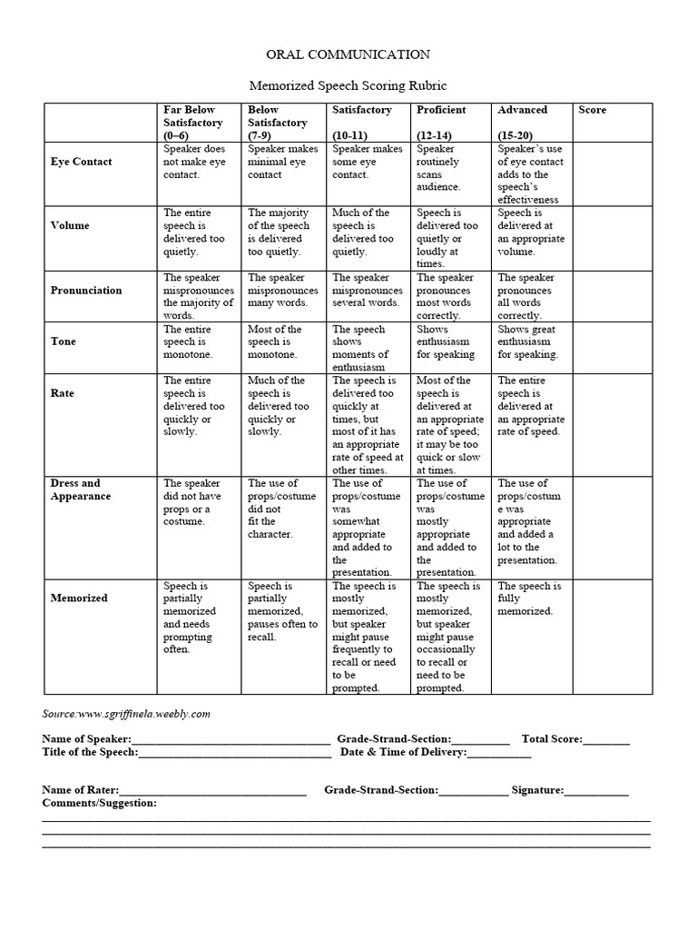 Memorized Speech Rubric | PDF | Linguistics | Human Communication