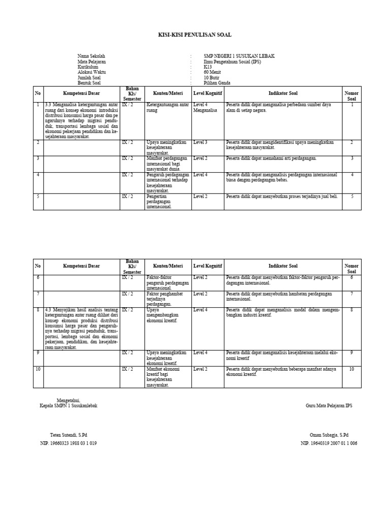 KISI-KISI SOAL IPS KLS IX New | PDF