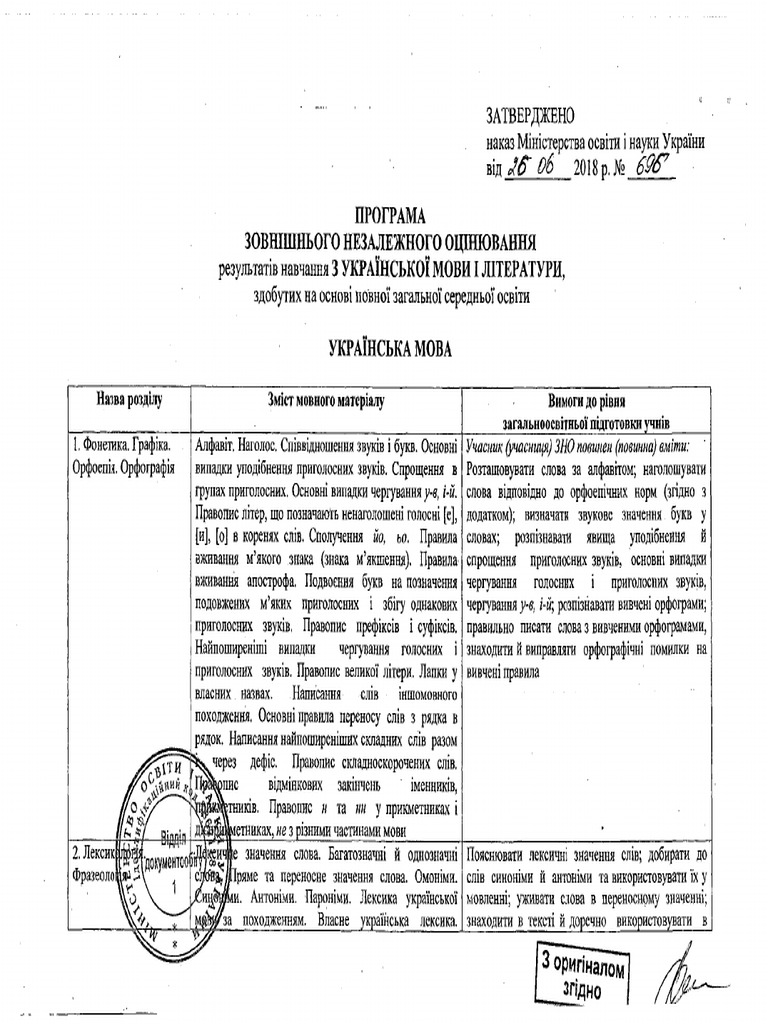 Programa 2020 Ukr - Mova | PDF