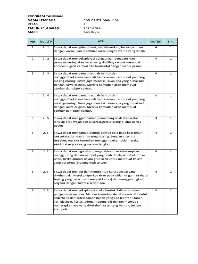 Prota Seni Rupa | PDF | Seni