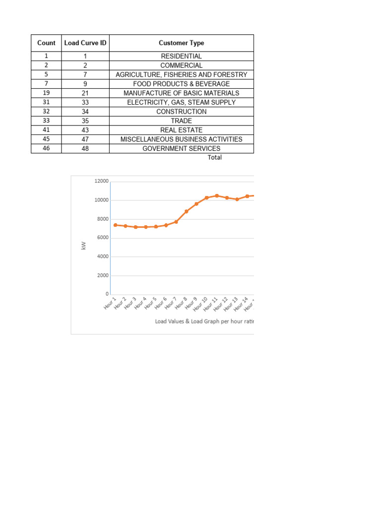 eFOI - Load Curve (In Pu) Supplying Pililia, Rizal | PDF | Electricity | Electrical Engineering