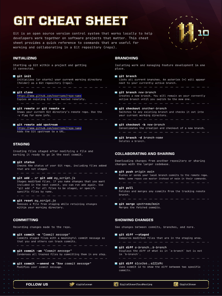 hf10 Git Cheat Sheet | PDF | Computer File | Operating System Families