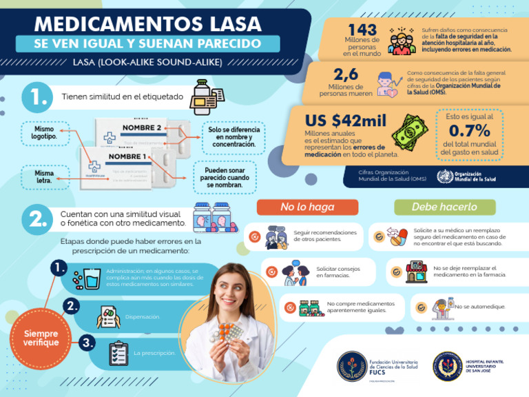 Medicamentos LASA | PDF | Medicamentos con receta | Farmacia