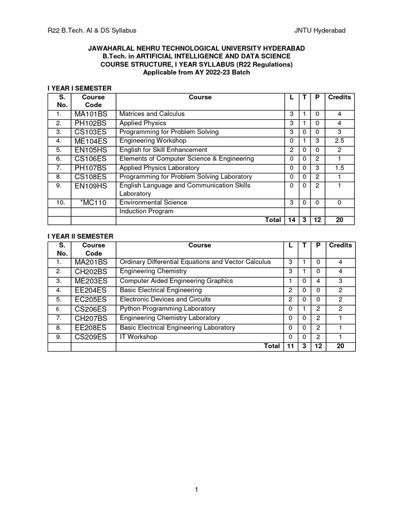 R22 B.Tech AI DS IYear Syllabus Revised On 07 11 2022 | PDF | Eigenvalues And Eigenvectors ...