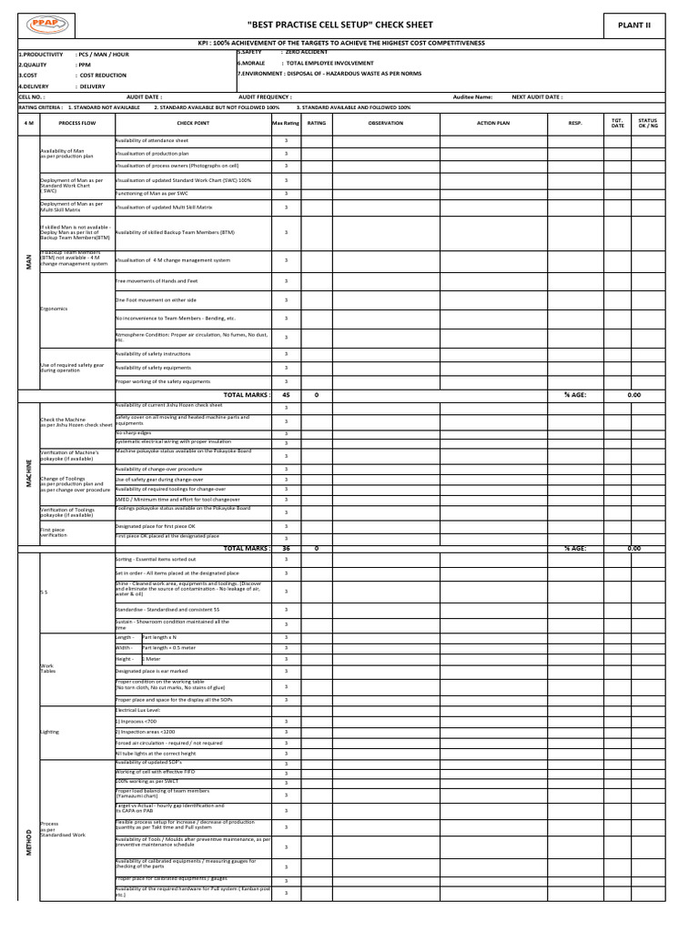 BPCS Checksheet | PDF