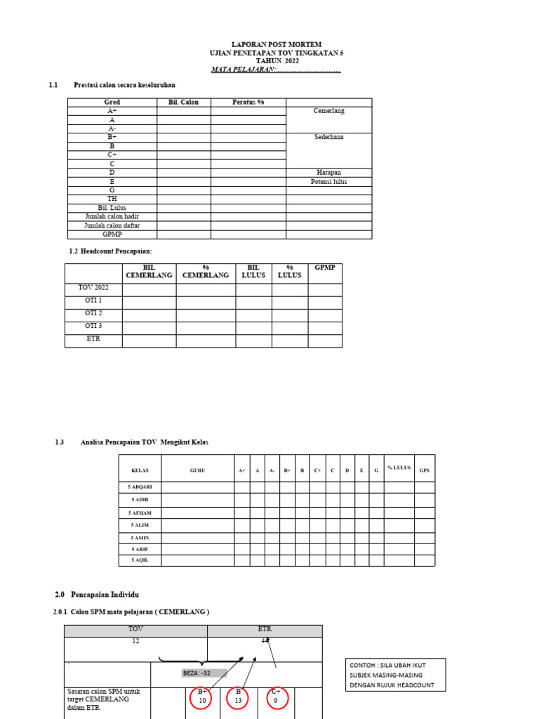 Contoh Template Post Mortem Tov SPM 2022 | PDF