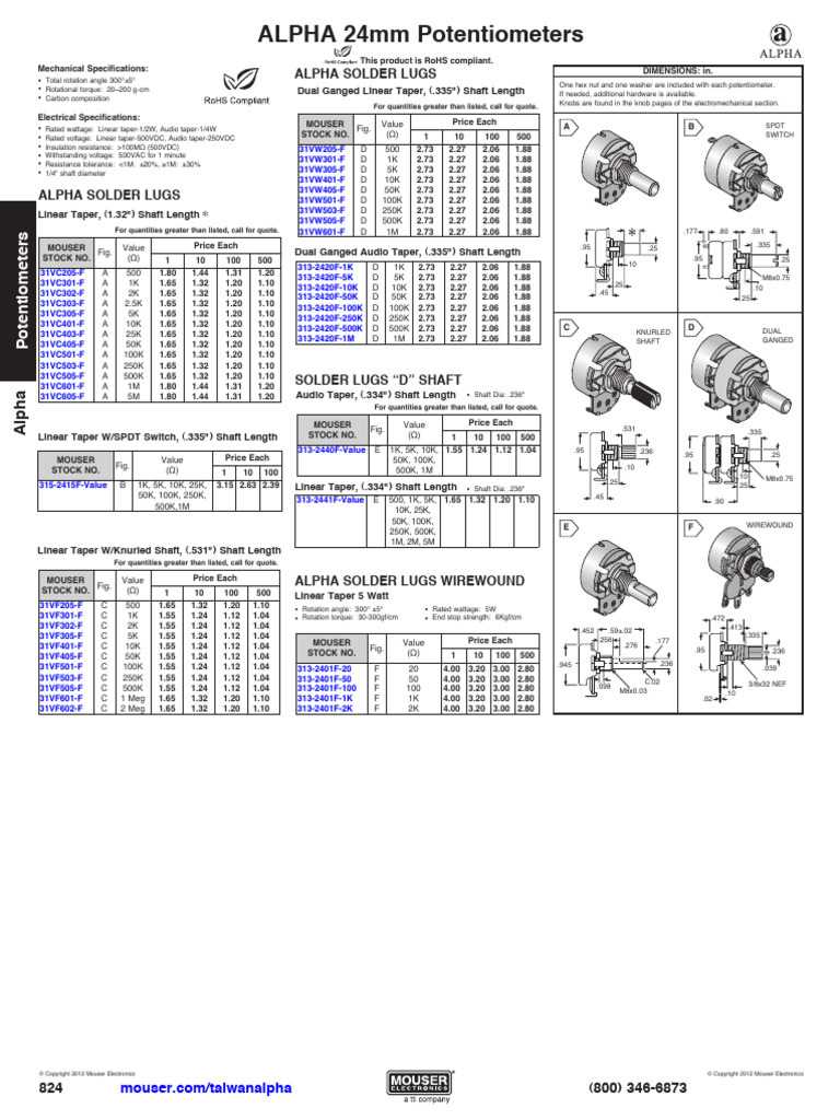Alpha Potentiometers Specifications & Pricing | PDF