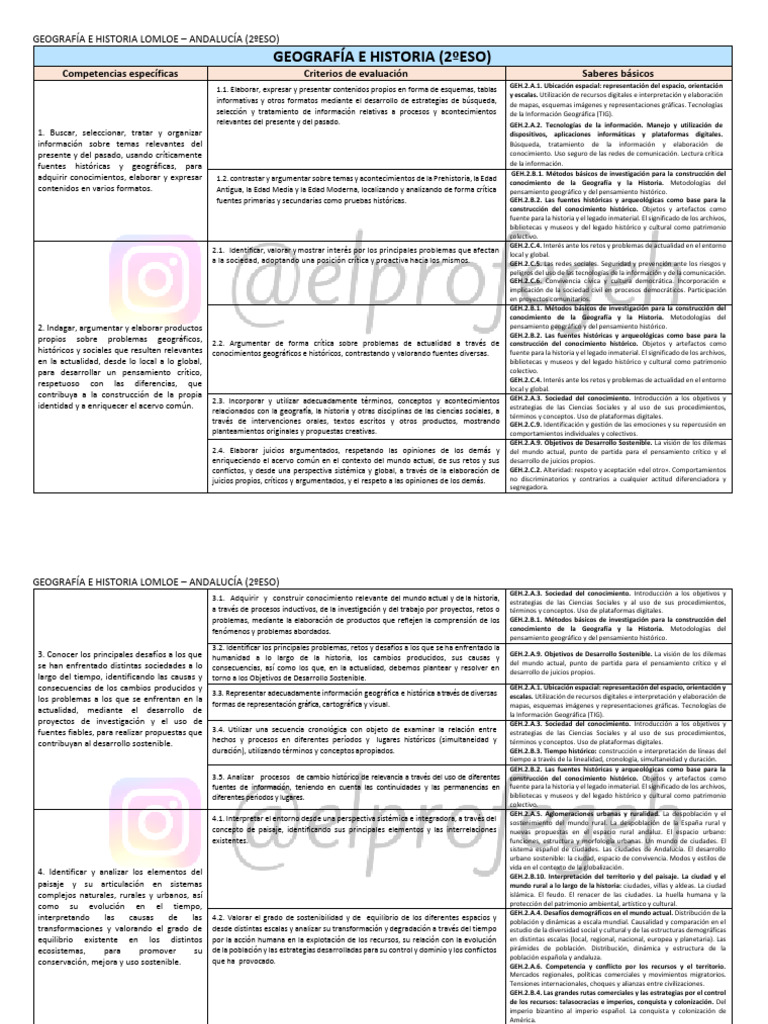 Geografía e Historia (2º ESO) - LOMLOE CURSO 2023 24 | PDF