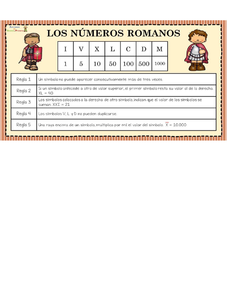 Reglas Numeros Romanos | PDF