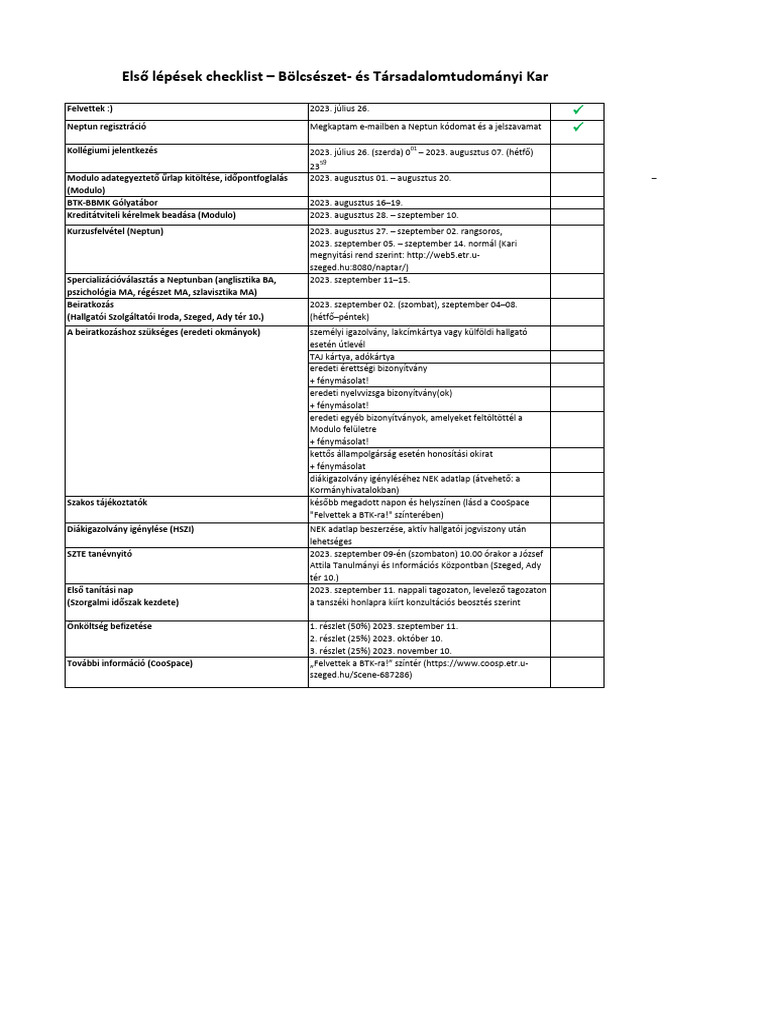 BTK Checklist 2023 | PDF