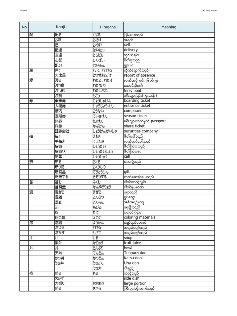 N2 Kanji - 10 Chapters | PDF