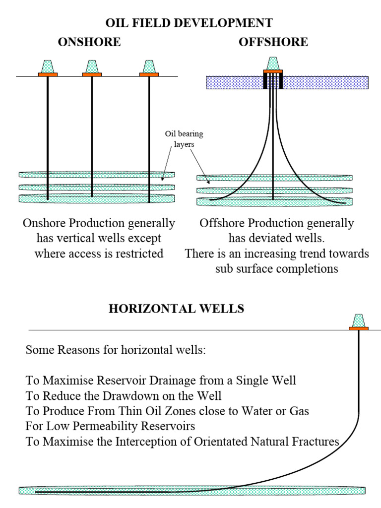 Basic Oilfield Intro | PDF | Casing (Borehole) | Industrial Processes