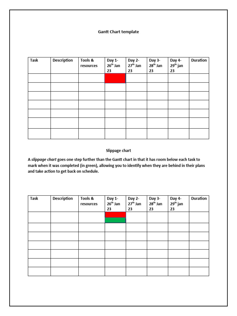 Gantt Chart An Slippage Chart Template | PDF
