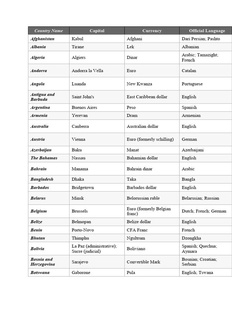 GK Worksheets | PDF | Spanish Language | Currency