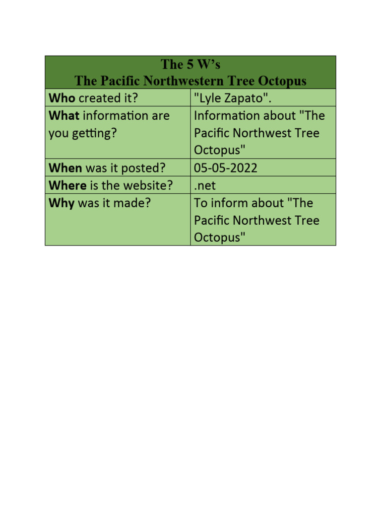 Graphic Organizer MLS4 | PDF | Home & Garden