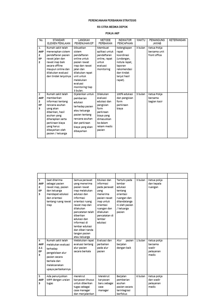 Form Perencanaan Perbaikan Strategis Pokja Akp | PDF