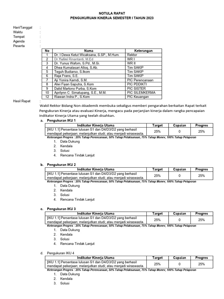 Contoh NOTULA RAPAT Pengukuran Kinerja | PDF | Bisnis