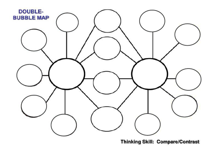 Double Bubble Map Printable