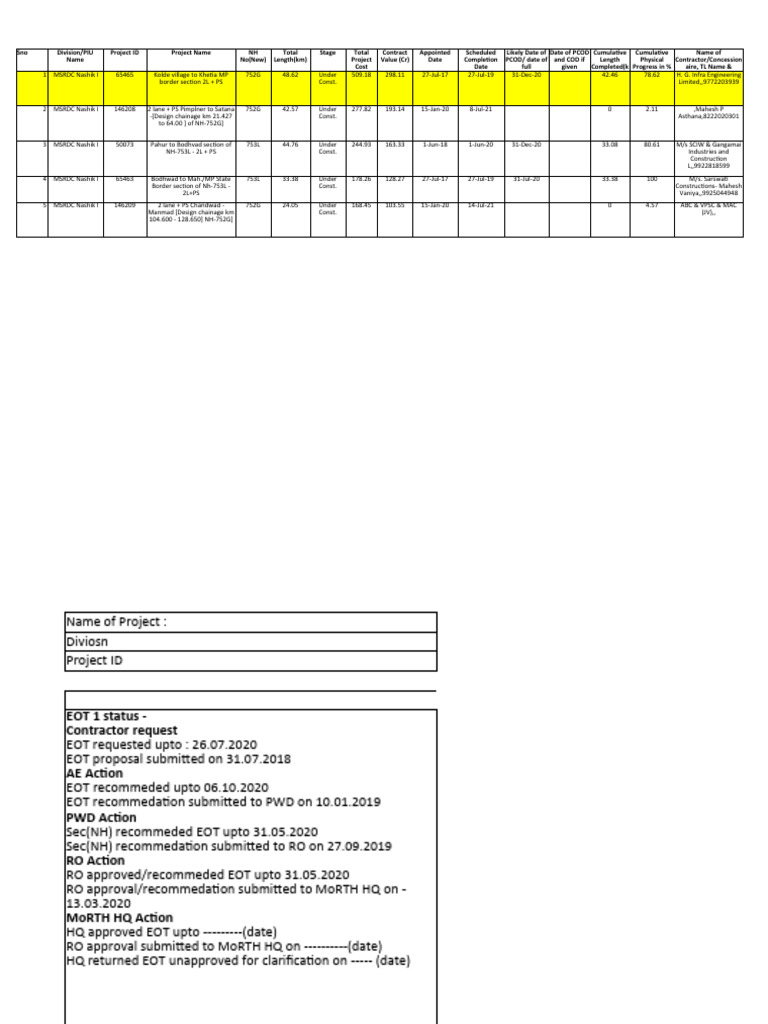MSRDC Nashik EOT COS Format Kolde-Khetia | PDF