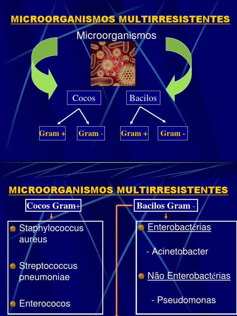 MICROORGANISMOS MULTIRRESISTENTES | Infecção | Saúde pública