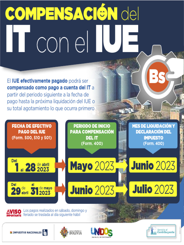 Compensacion Del IT Con IUE | PDF