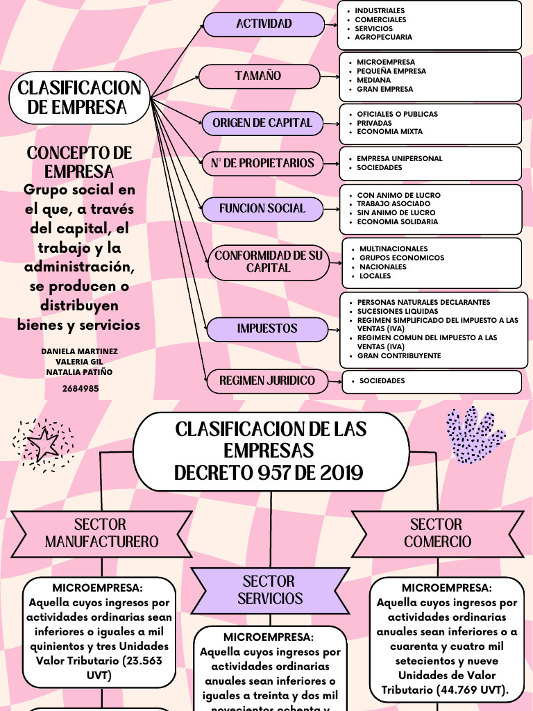 3.3.6.2 Clasificacion de Las Sociedades en Colombia Cuadro Sinoptico | PDF | Pequeñas y medianas ...