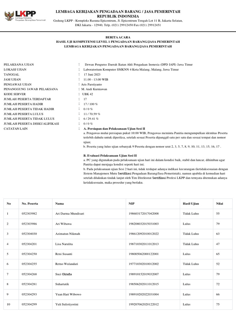 Ba Sesi II Iapi Malang 17062023 | PDF