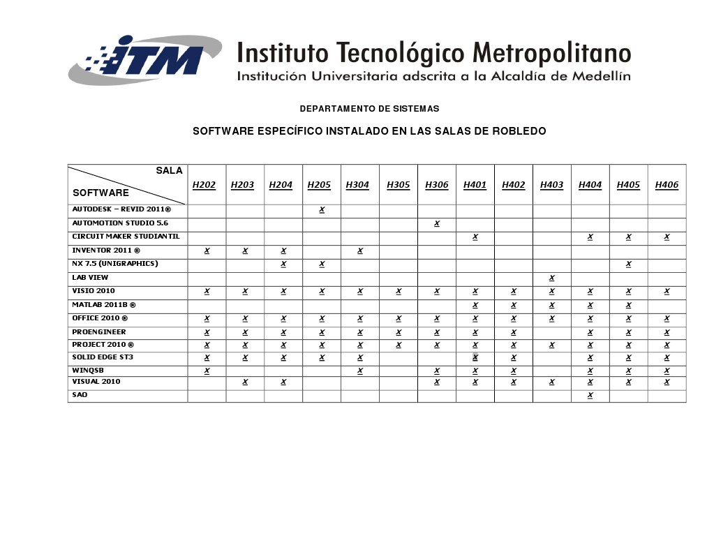 Software Sala Robledo 2011 | PDF