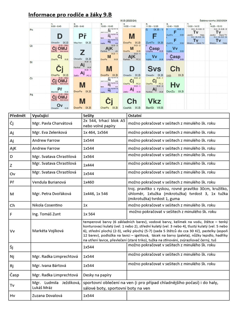 Informace Pro Rodiče A Žáky 9.B | PDF