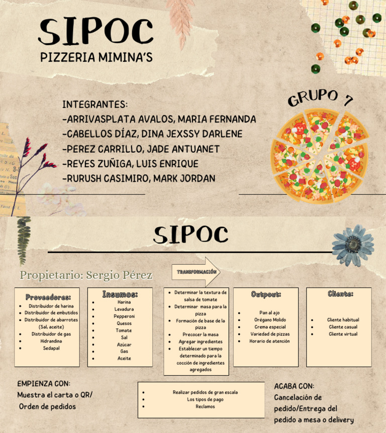 SIPOC de Pizzería Mimina's | PDF