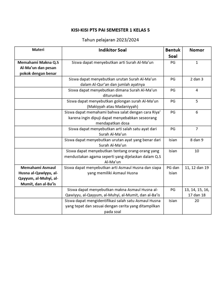 Kisi-Kisi PAI Kelas 5 Semester 1 Tahun 2023 | PDF