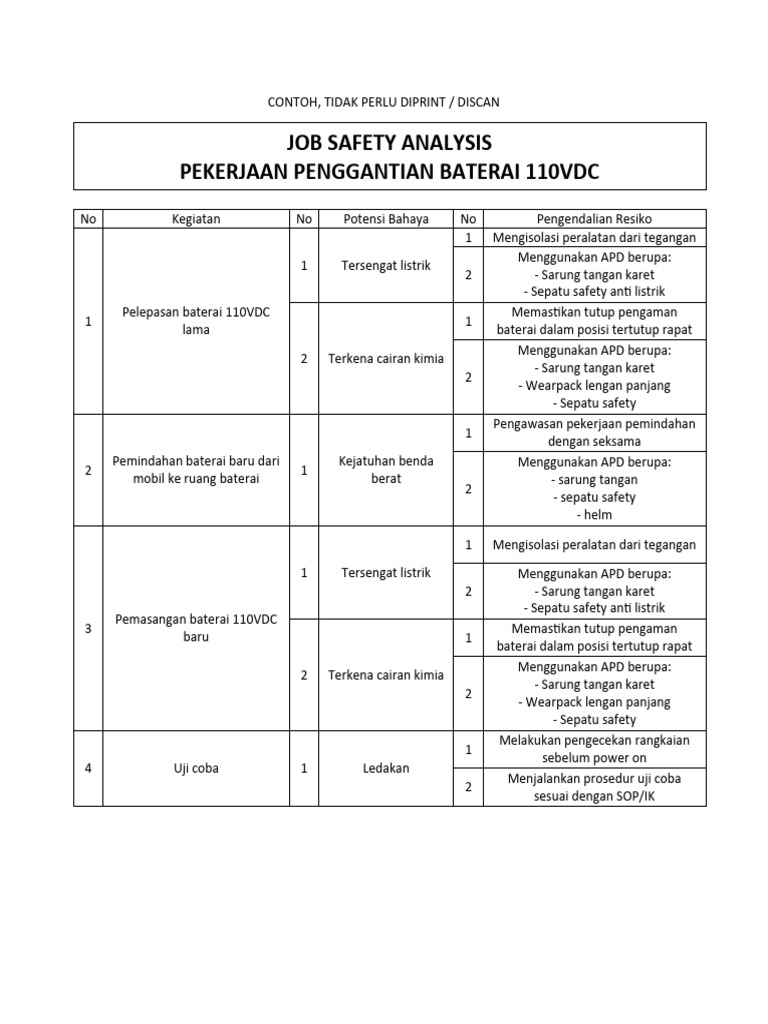 Form Job Safety Analysis | PDF