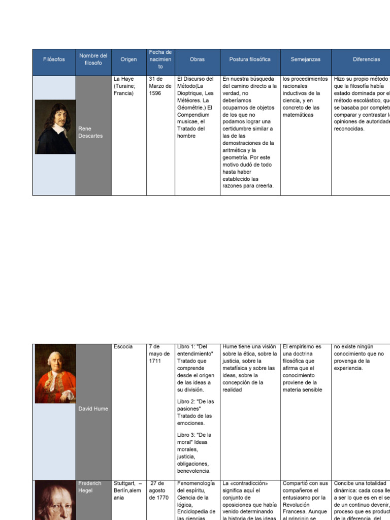 Cuadro COMPARATIVO-DE-LOS-FILOSOFOS-MODERNOS | PDF | Immanuel Kant | Metafísica
